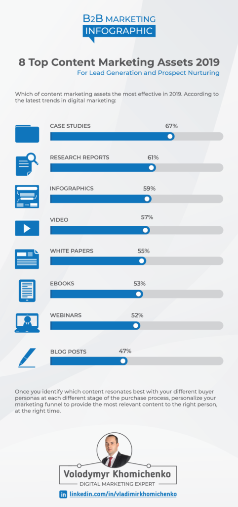Content Marketing Assets: Infographic