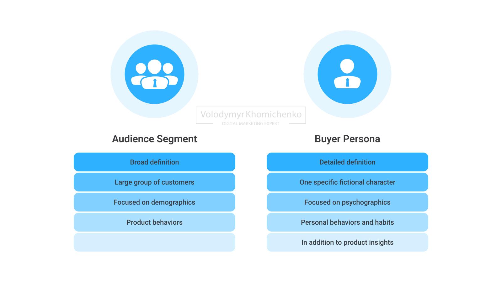 ICP vs Buyer Persona: Key Differences & Use Cases 2025