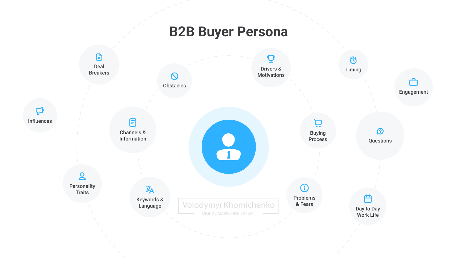 ICP vs Buyer Persona: Key Differences & Use Cases 2025