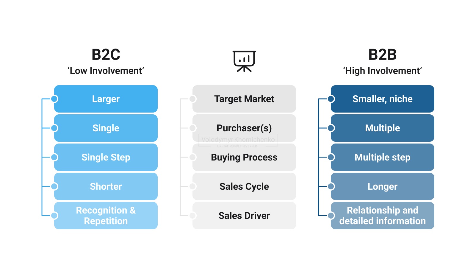 B2b Segmentation Examples And Strategies