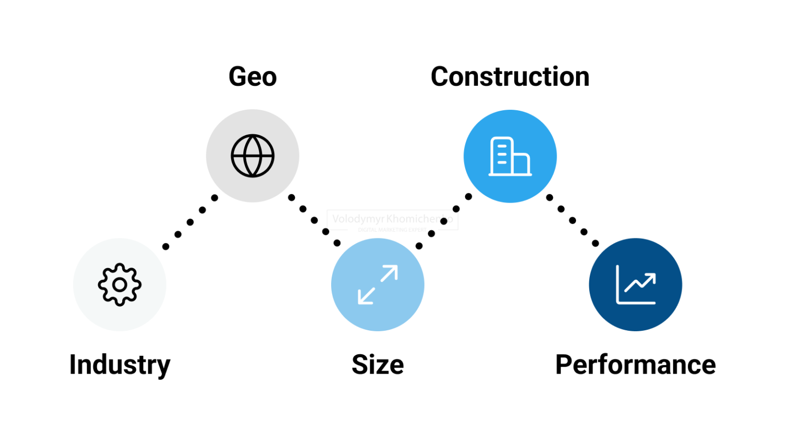 What is B2B Segmentation: Best Strategies & Tools for 2025