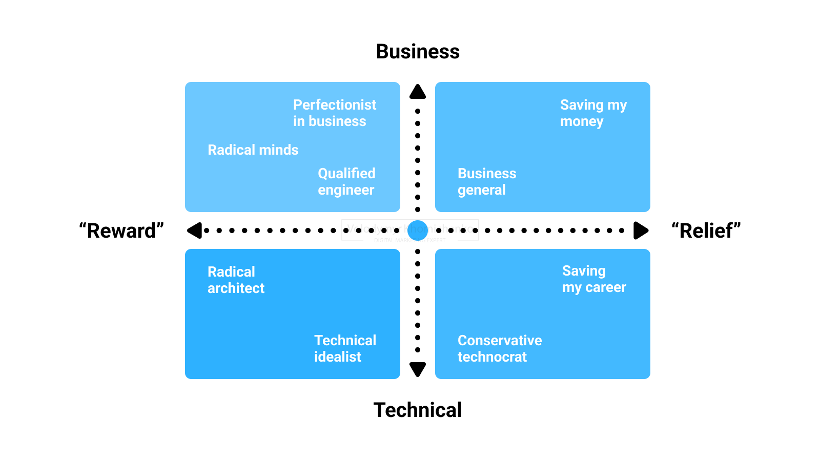 What is B2B Segmentation: Best Strategies & Tools for 2025