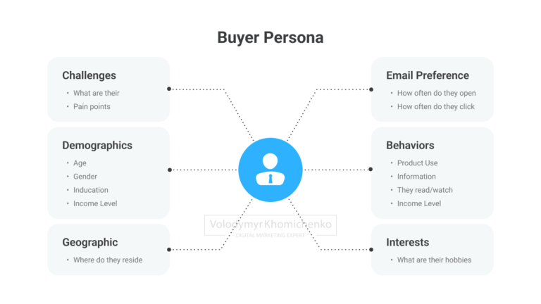 ICP vs Buyer Persona: Key Differences & Use Cases 2025